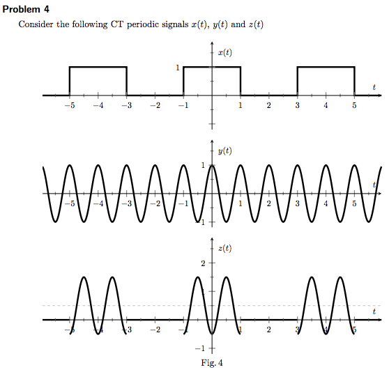 Solved Problem4 Consider the following CT periodic signals | Chegg.com