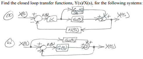 Solved Find the closed loop transfer functions, Y(s)/X(s), | Chegg.com