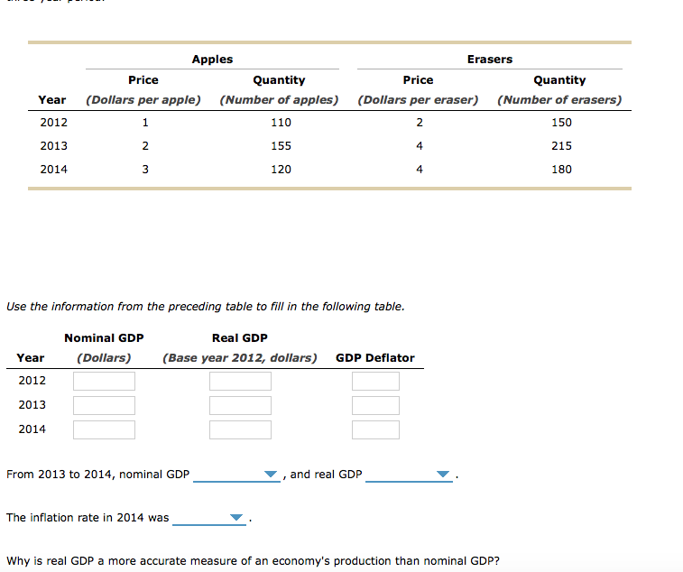 Solved Use the information from the preceding table to fill | Chegg.com