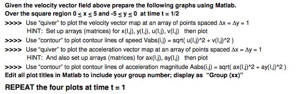 Solved Given the velocity vector field above prepare the | Chegg.com