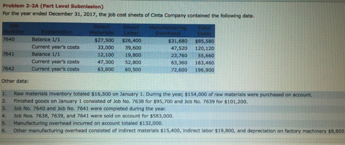 Solved Problem 2-2A (Part Level Submission) For the year | Chegg.com