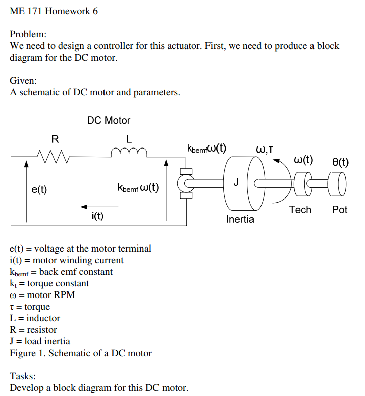 Solved ME 171 Homework 6 Problem We need to design a | Chegg.com