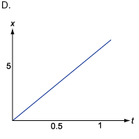 Solved Match each of the following descriptions of motion | Chegg.com