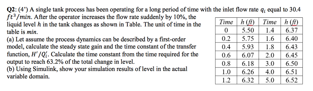 Solved Q2: (4") A single tank process has been operating for | Chegg.com