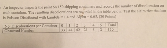 Solved An inspector inspects the paint on 150 shipping | Chegg.com