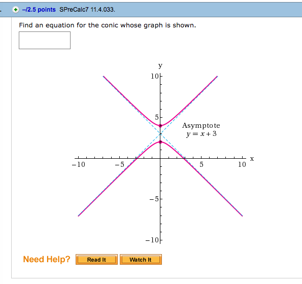 Solved Find an equation for the conic whose graph is shown. | Chegg.com