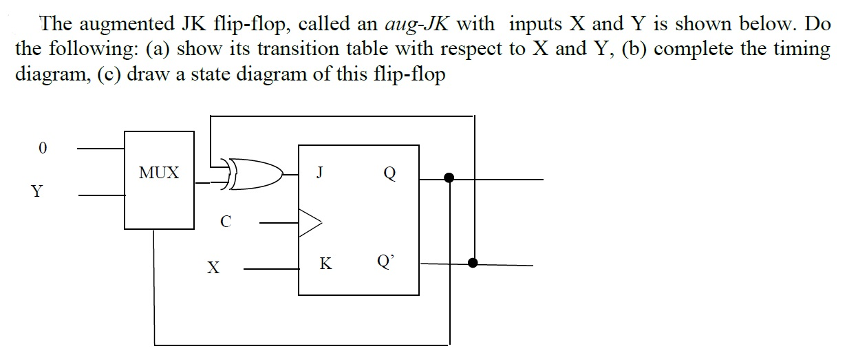 Solved The augmented JK flip-flop, called an aug-JK with | Chegg.com