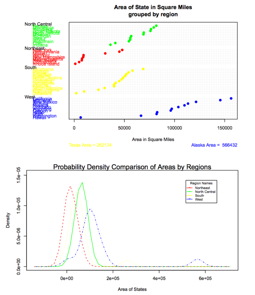 R-Programming Language Investigate the land areas | Chegg.com