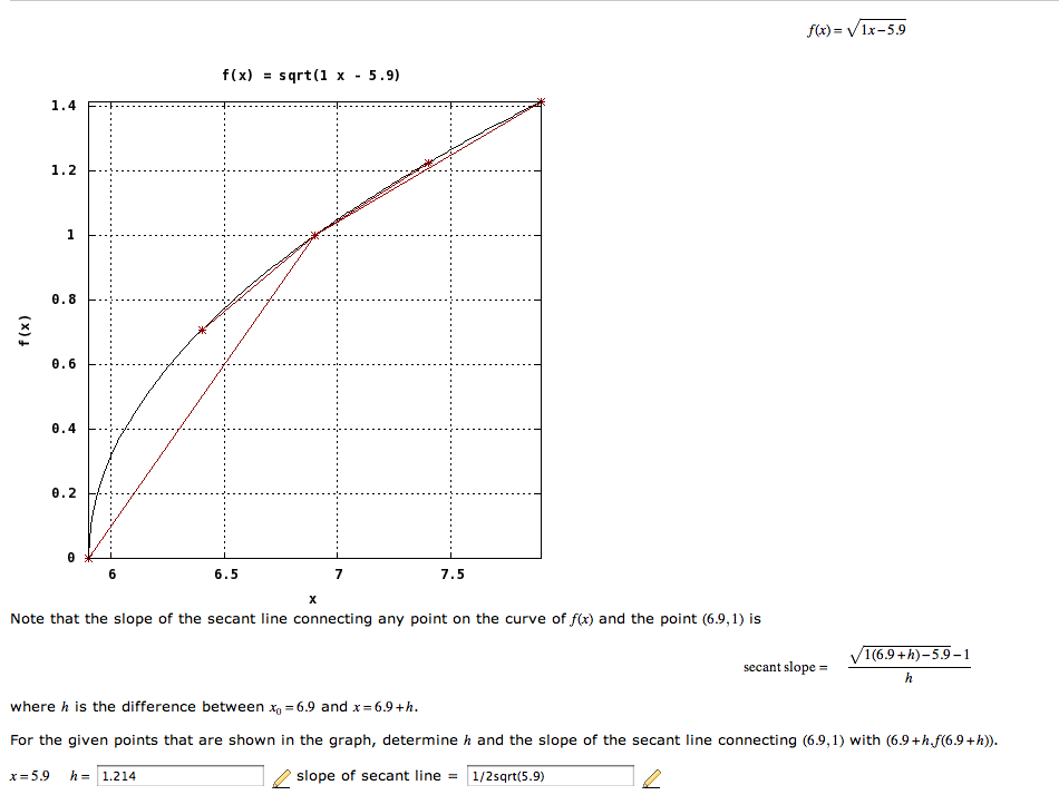 Solved Note that the slope of the secant line connecting any | Chegg.com
