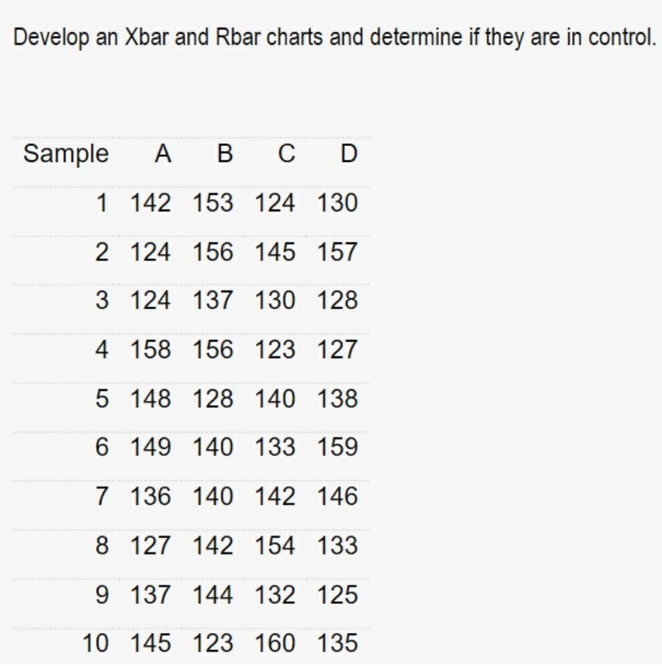 Solved Develop an Xbar and Rbar charts and determine if they | Chegg.com