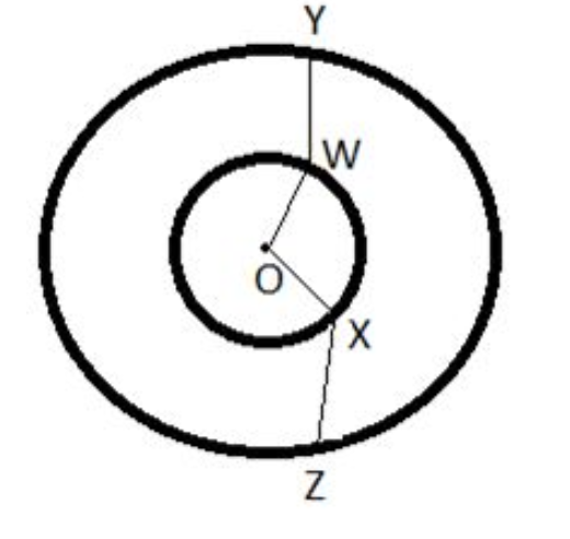 Solved Given two concentric circles with common center | Chegg.com