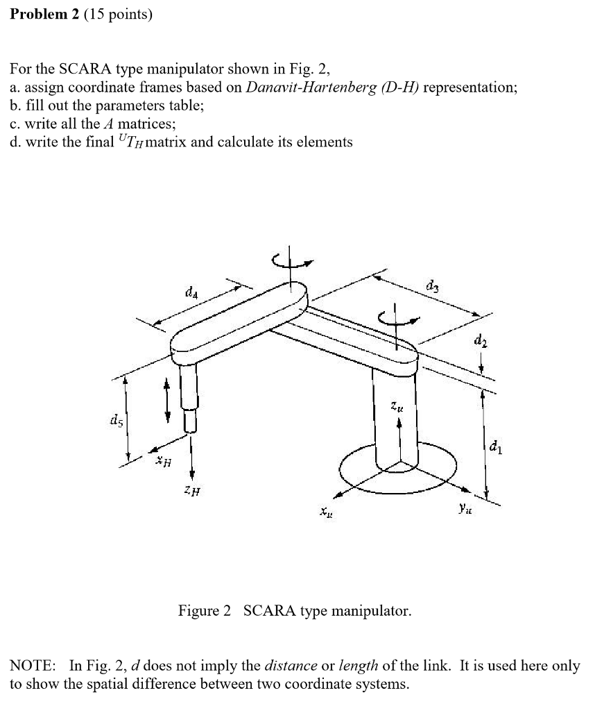 Solved Problem 2 (15 points) For the SCARA type manipulator | Chegg.com