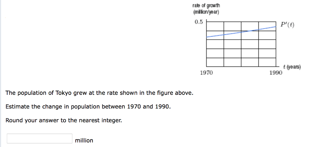Solved The population of Tokyo grew at the rate shown in the | Chegg.com