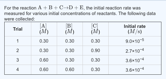 Solved Calculate The Initial Rate For The Formation Of C