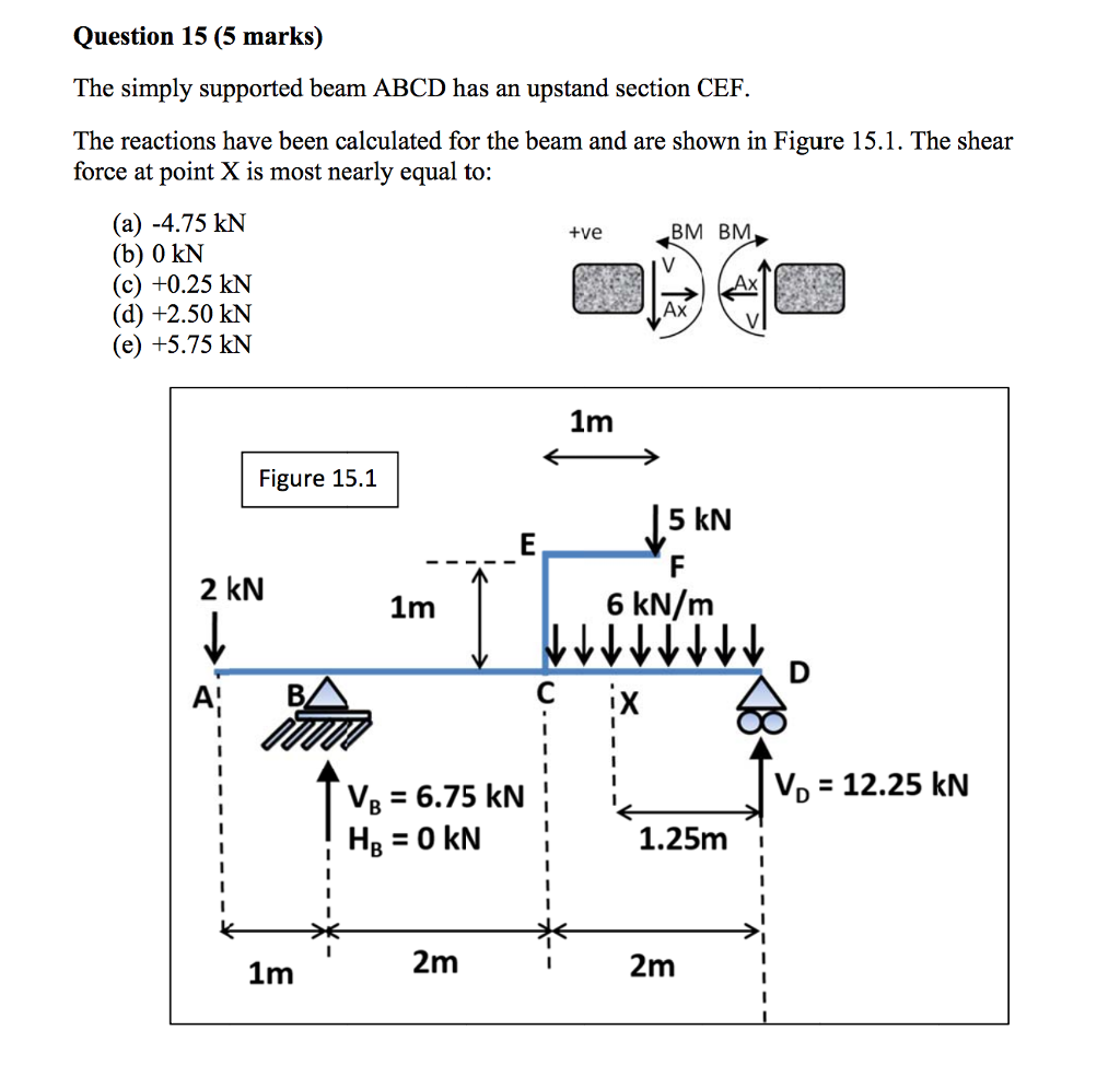 Solved The simply supported beam ABCD has an upstand section | Chegg.com