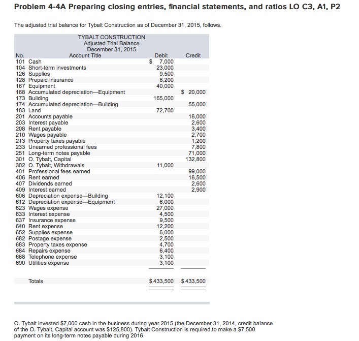 Solved Problem 4-4A Preparing closing entries, financial | Chegg.com