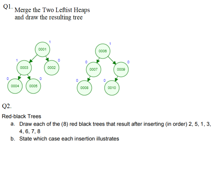 Solved O1. Merge the Two Leftist Heaps and draw the | Chegg.com