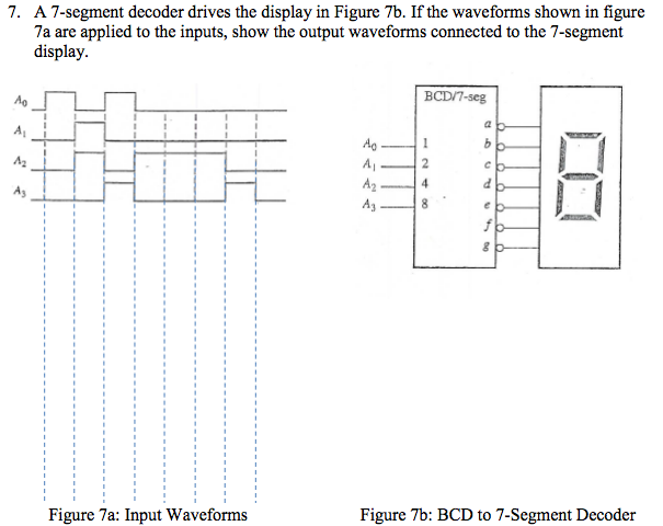 A 7 Segment Decoder Drives The Display In Figure 7b
