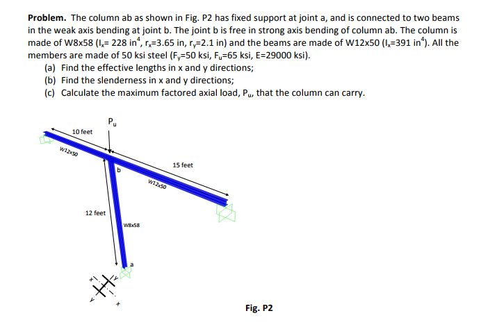 Solved Problem. The column ab as shown in Fig. P2 has fixed | Chegg.com