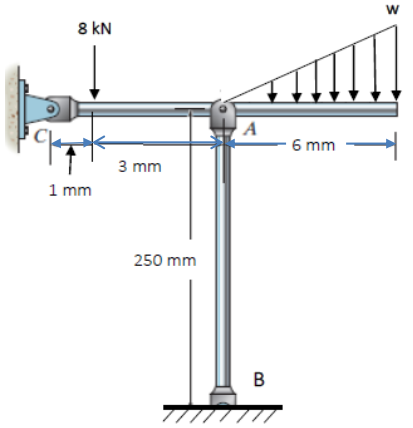 Solved Determine the maximum distributed load, w that can be | Chegg.com