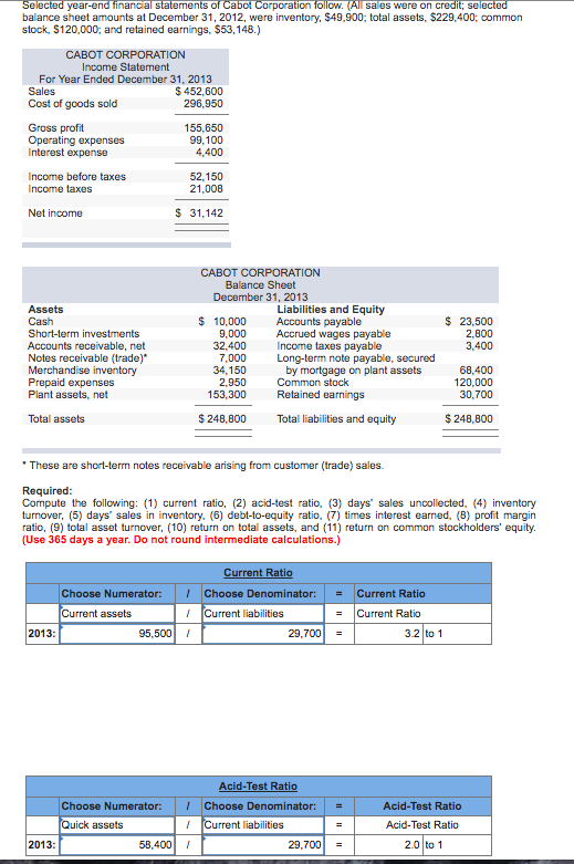 Solved Selected year-end financial statements of Cabot | Chegg.com