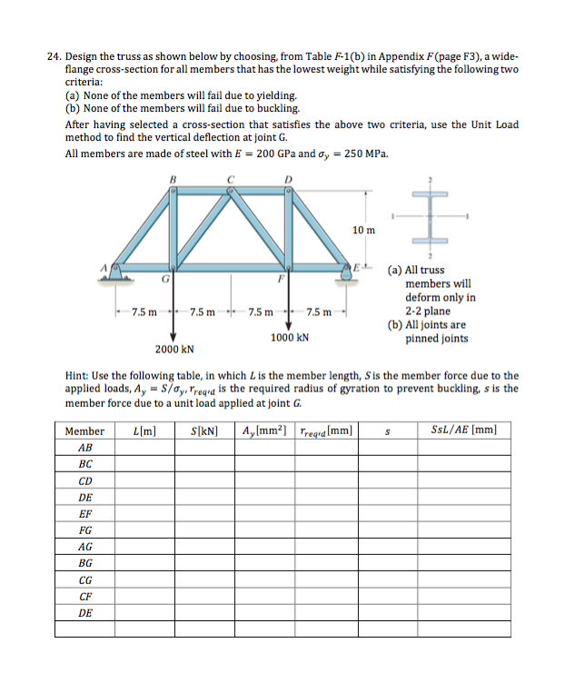 Solved Design the truss as shown below by choosing, from | Chegg.com