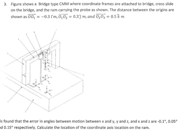 Solved Figure shows a Bridge type CMM where coordinate | Chegg.com