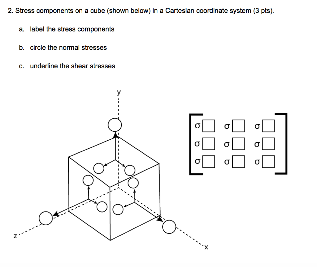 Solved Stress components on a cube (shown below) in a | Chegg.com