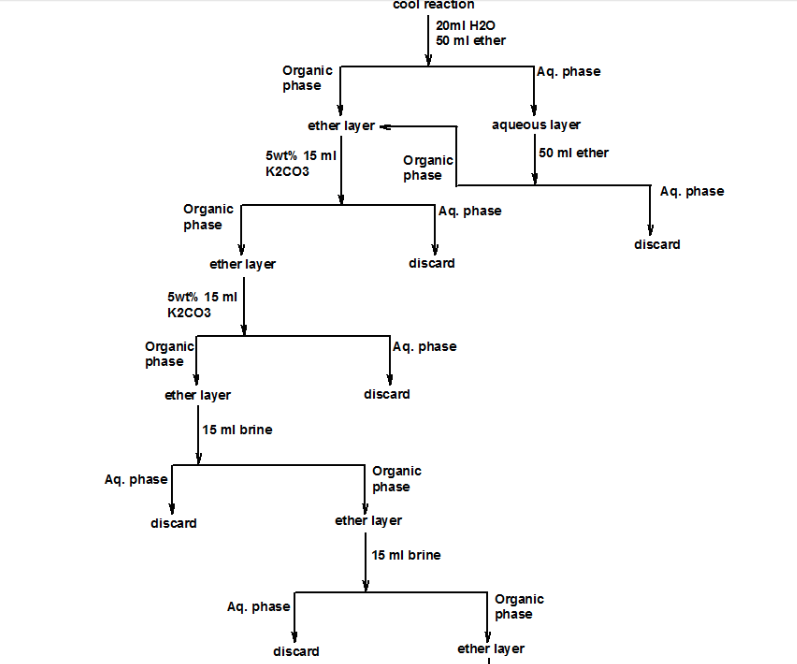 Solved Can you provide what is in each organic layer and | Chegg.com