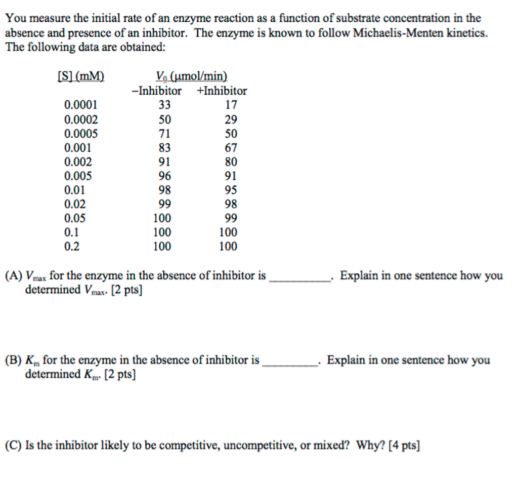 Solved You Measure The Initial Rate Of An Enzyme Reaction As