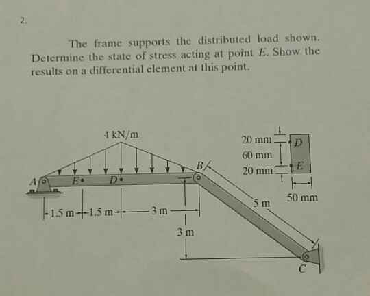 Solved 2. The frame supports the distributed load shown | Chegg.com