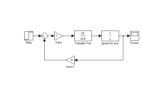 Solved 1. Build the block diagram (for a DC motor speed and | Chegg.com