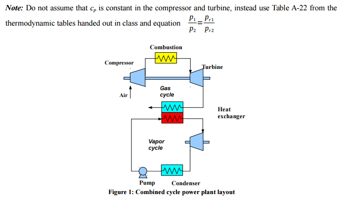 Ts Diagram Of The Combined Power Cycle Showing The