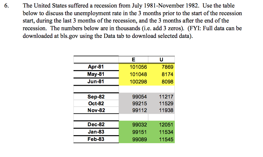 Solved The United States suffered a recession from July | Chegg.com