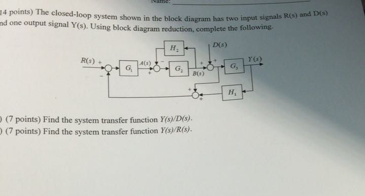 Solved The closed-loop system shown in the block diagram has | Chegg.com