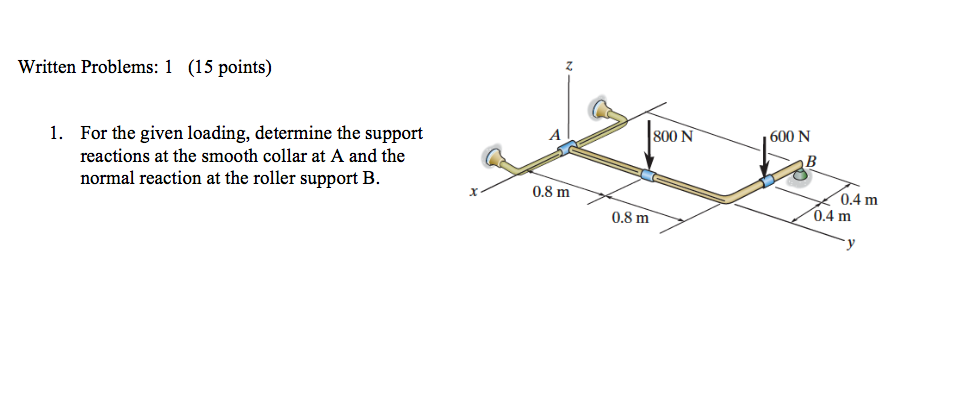 Solved For the given loading, determine the support | Chegg.com