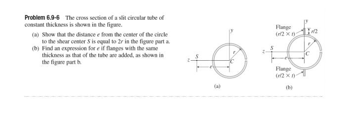 Solved The cross section of a slit circular tube of constant | Chegg.com