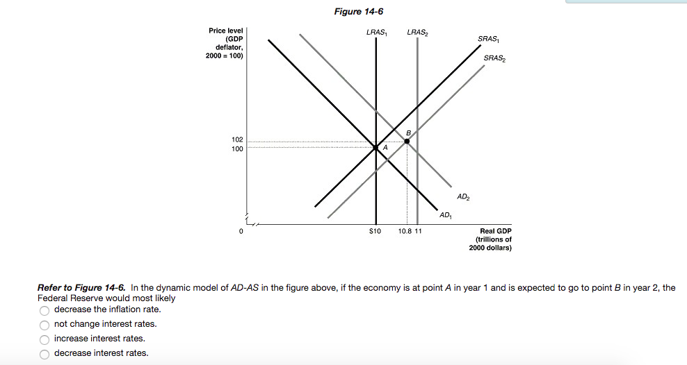 Solved Figure 14-6 Price level LRAS LRAS2 GDP deflator SRAS | Chegg.com Solved Figure 14-6 Price level LRAS LRAS2 GDP deflator SRAS | Chegg.com