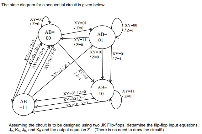 Solved The state diagram for a sequential circuit is given | Chegg.com