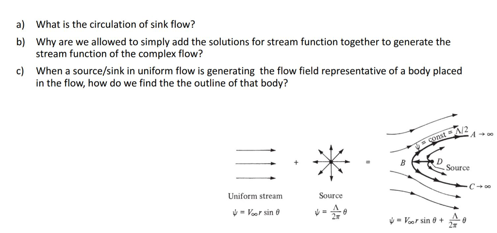 Solved a) What is the circulation of sink flow? b) Why are | Chegg.com