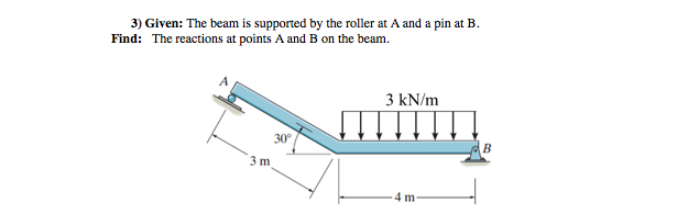 Solved Given: The beam is supported by the roller at A and a | Chegg.com