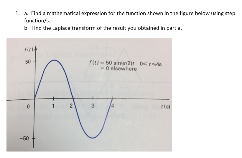 Solved 1. a. Find a mathematical expression for the function | Chegg.com