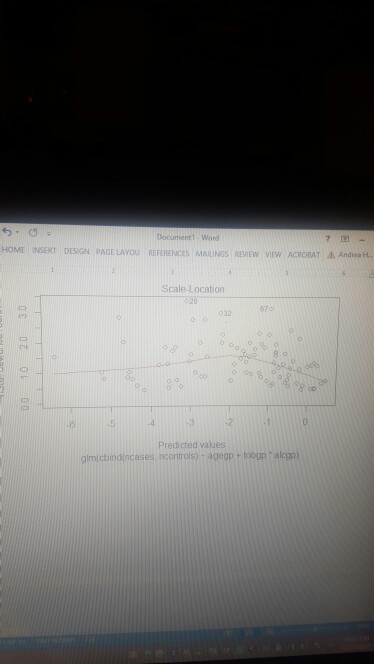 How do I interpret multiple linear regression results | Chegg.com