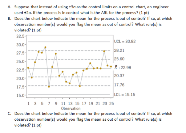 Solved A. Suppose that instead of using ±3σ as the control | Chegg.com