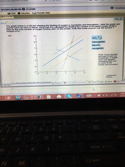 the graph below is a hill plot showing the binding | Chegg.com