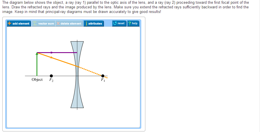 Solved The diagram below shows the object, a ray (ray 1) | Chegg.com