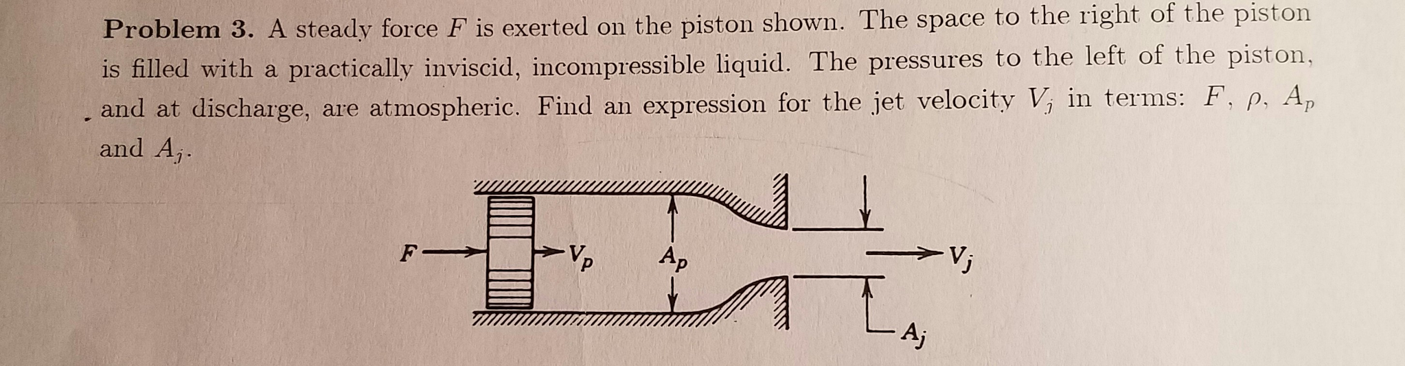 Solved A steady force F is exerted on the piston shown. The | Chegg.com