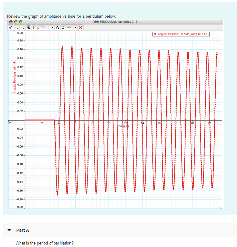 Solved Review the graph of amplitude vs time for a pendulum | Chegg.com