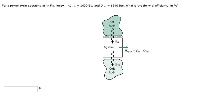Solved For a power cycle operating as in Fig. below, Weyce = | Chegg.com