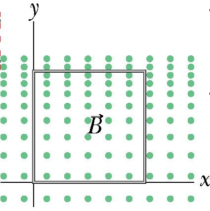 Solved In the figure the square loop of wire has sides of | Chegg.com